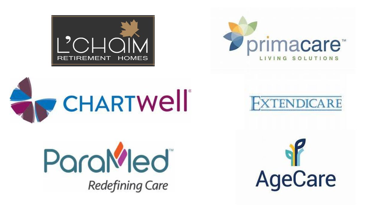 Placement Support - Peak College